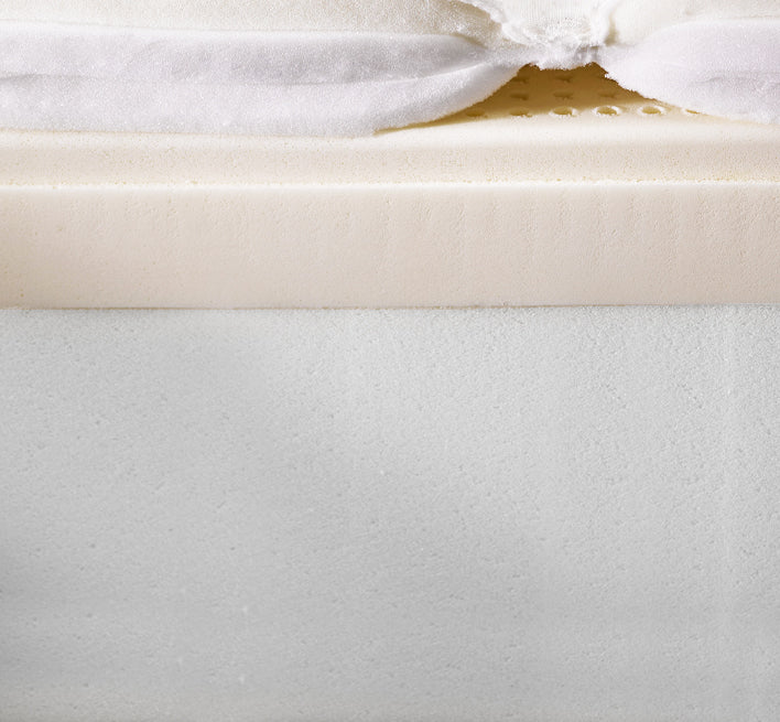 PranaSleep | Karma Mattress – Pressure Relieving Pocketed Coils